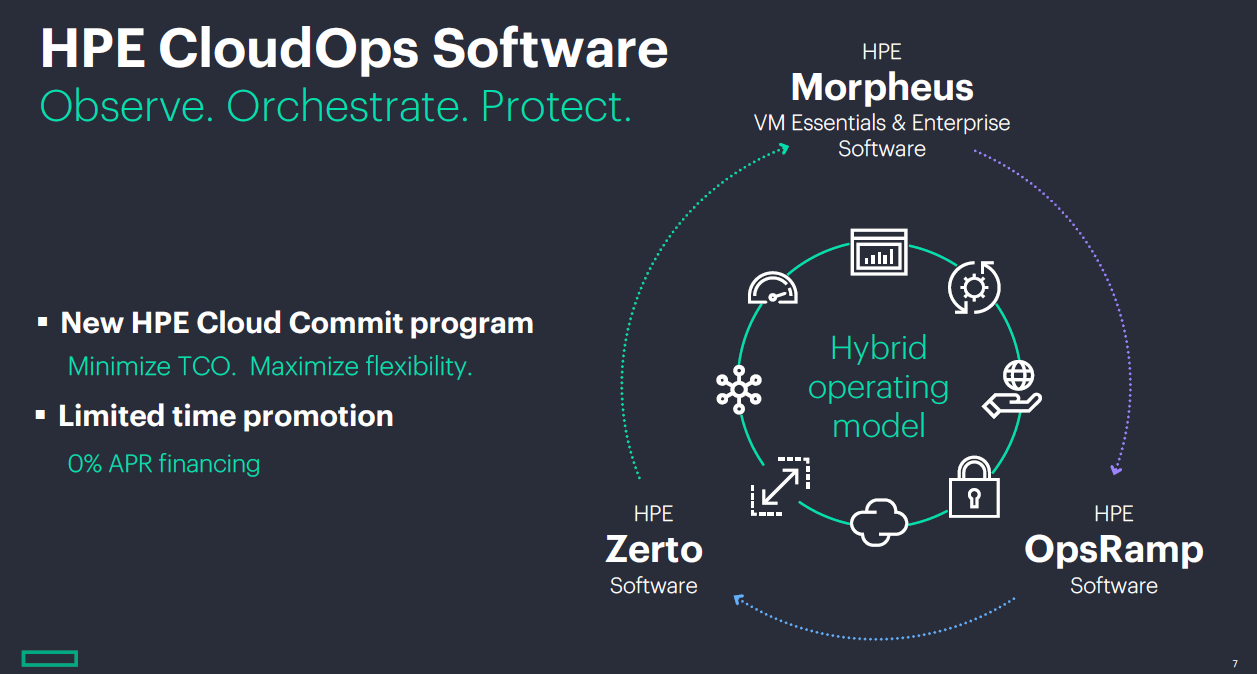 HPE launches GreenLake Intelligence, adds AI agents throughout hybrid cloud stack ...
